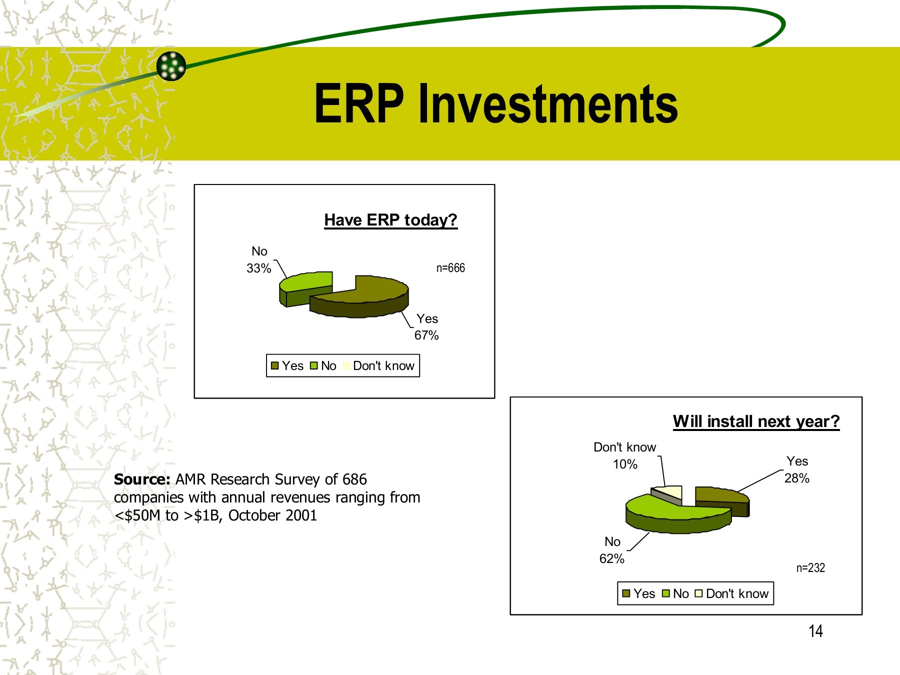 What is ERP - supaporn - Page 14 | Flip PDF Online | PubHTML5