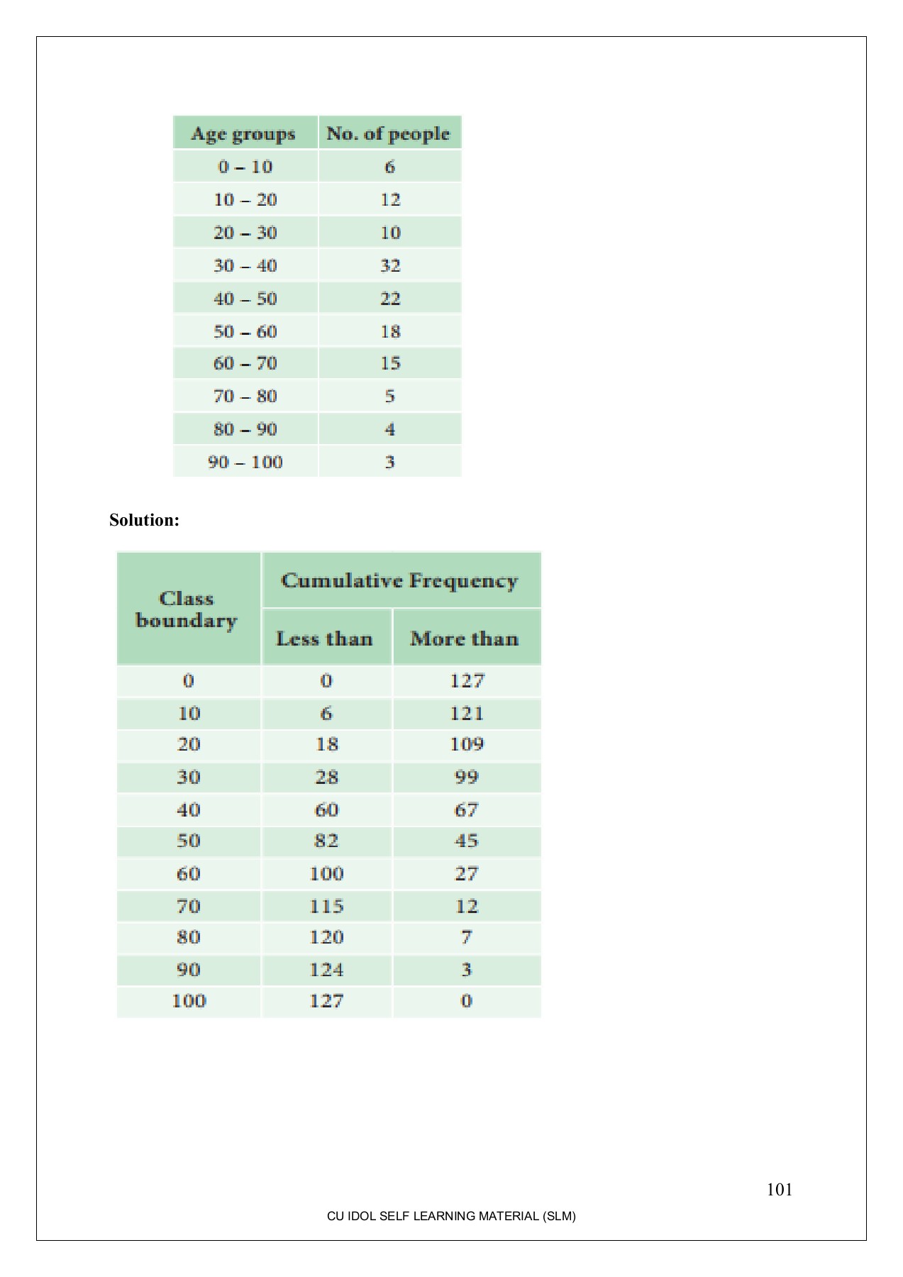 MBA SEM 1 Decision science 1 - Teamlease Edtech Ltd (Amita Chitroda ...