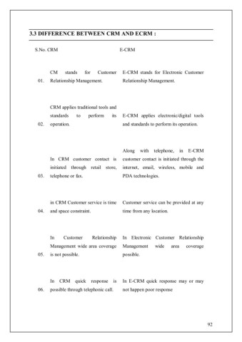 CU - BSC TTM Sem VI - CRM - Teamlease Edtech Ltd (Amita Chitroda ...