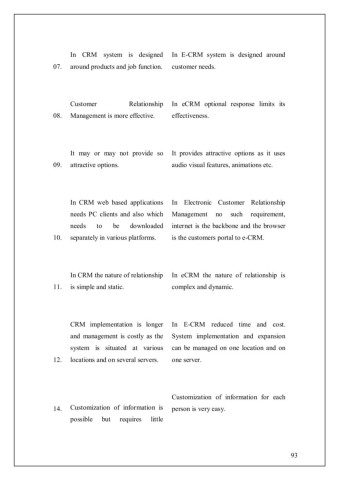 CU - BSC TTM Sem VI - CRM - Teamlease Edtech Ltd (Amita Chitroda ...