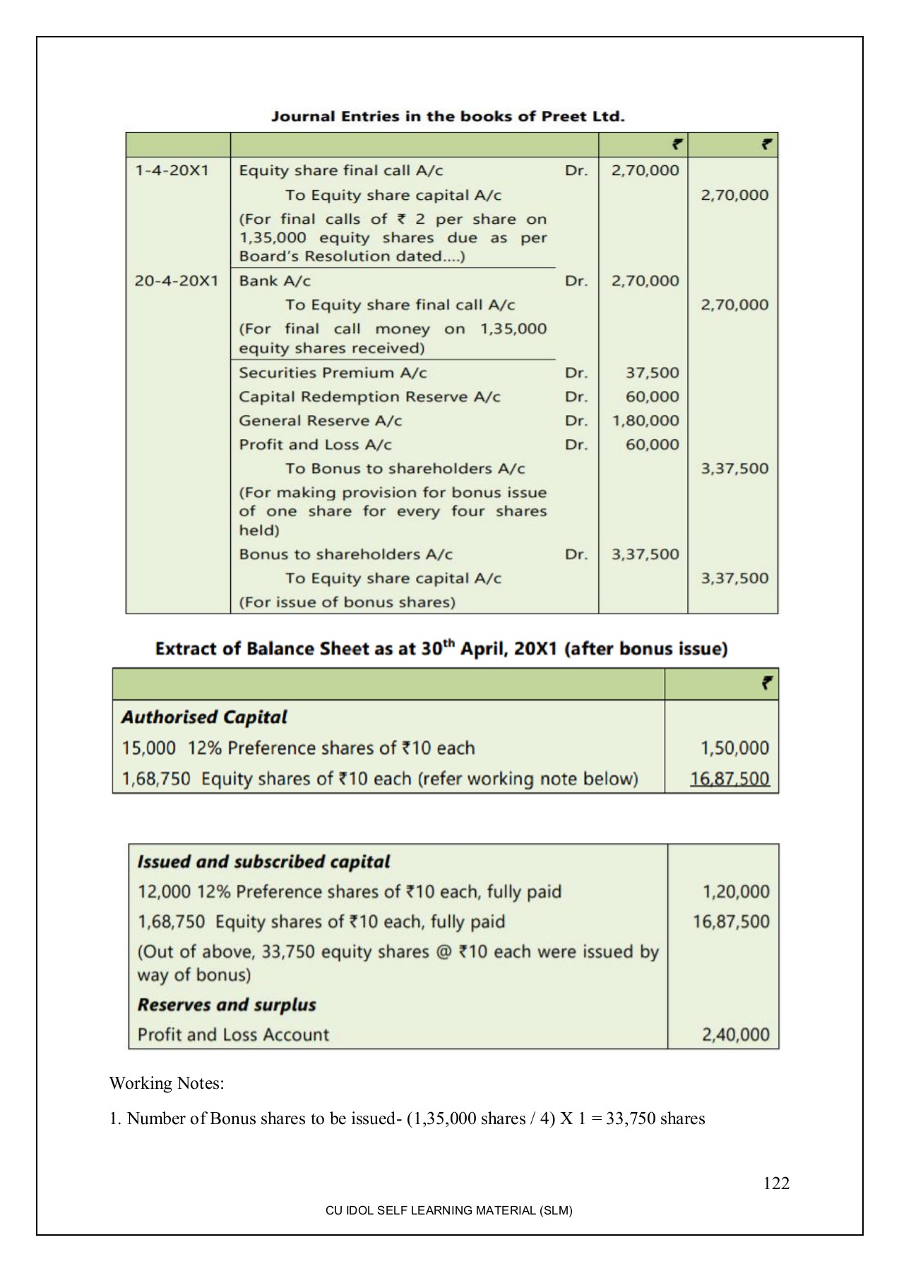 CU-BCOM-SEM-IV-Corporate Accounting-Second Draft - Teamlease Edtech Ltd ...