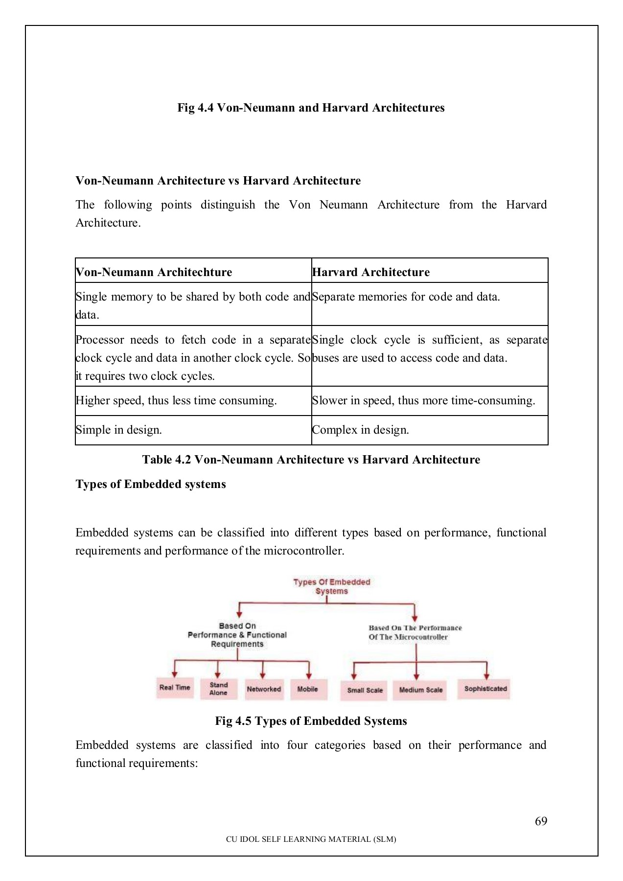 CU-BCA-Sem VI-IOT Based Applications - Teamlease Edtech Ltd (Amita ...