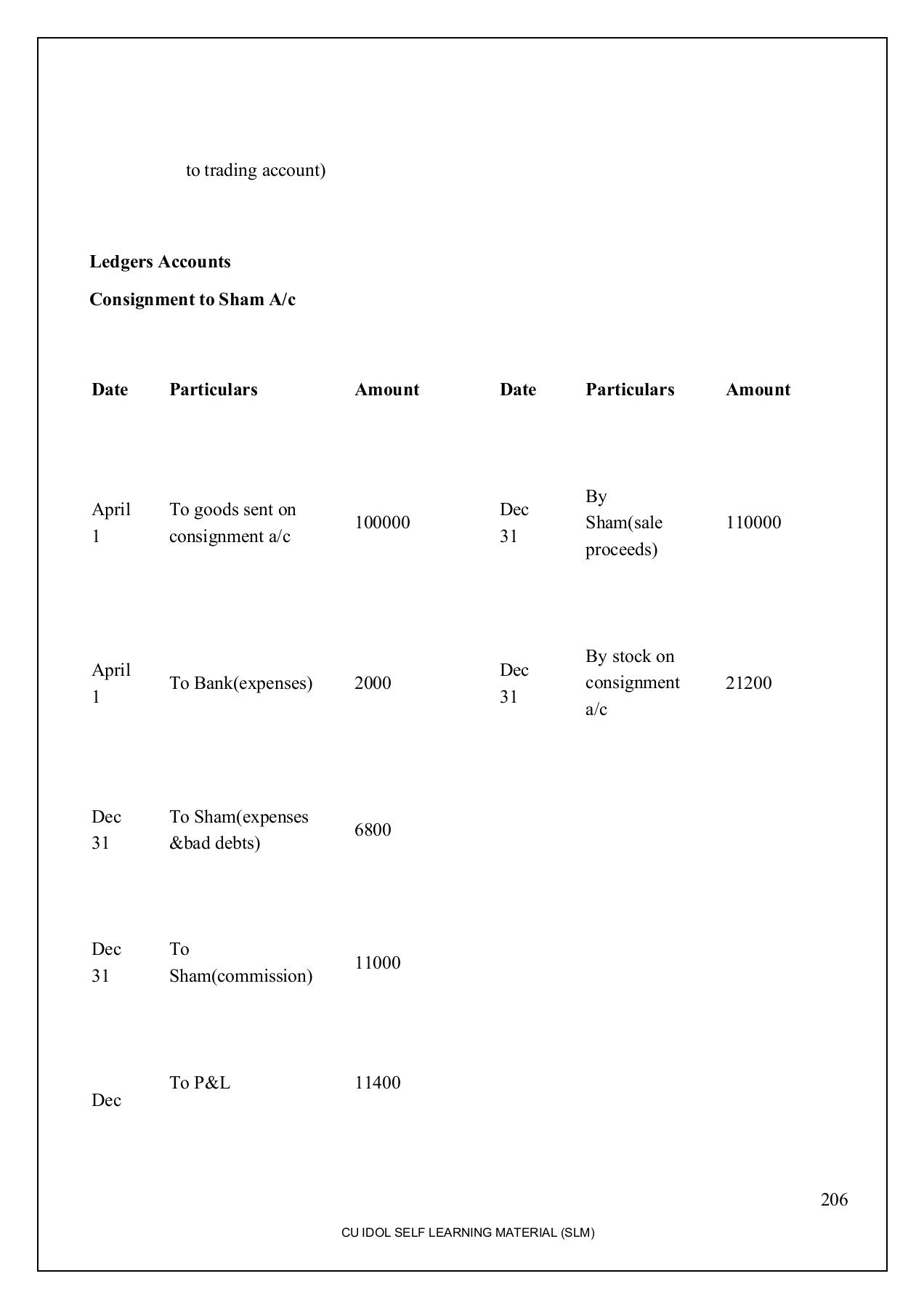 BCM110 CU - Sem 2 -Bcom-BBA- Advance Accounting-converted - Teamlease ...