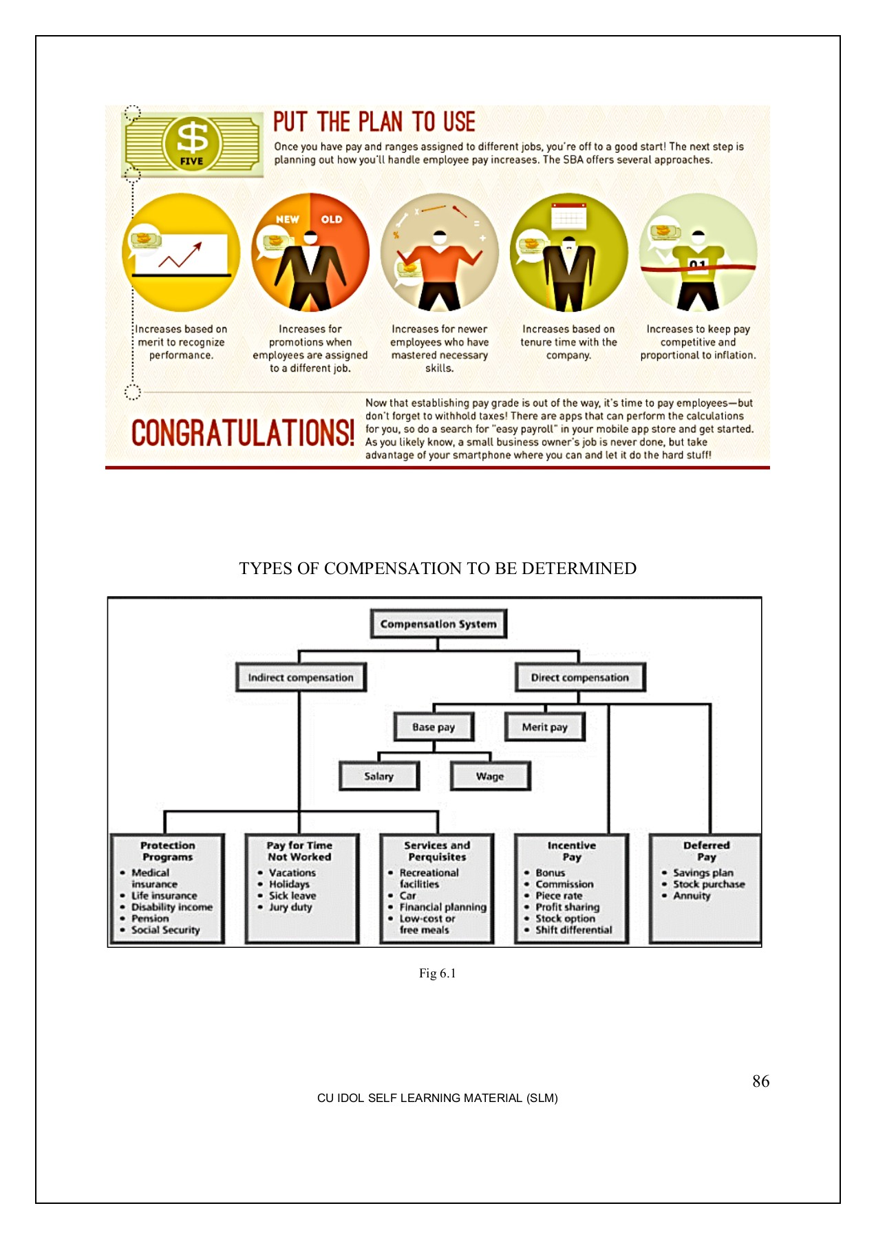 CU MBA SEM IV -COMPENSATION AND REWARDS MANAGEMENT - Teamlease Edtech ...