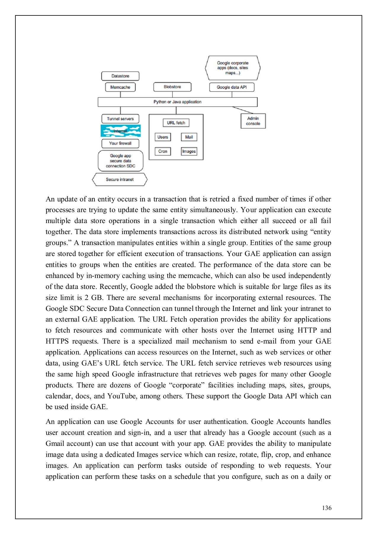 Shobhit - BCA - Sem III - Cloud Computing - Teamlease Edtech Ltd (Amita Chitroda) - Page 133 ...