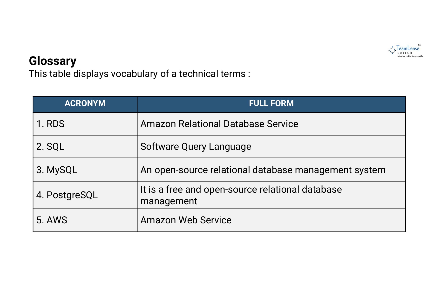 AWS Fundamentals - Teamlease Edtech Ltd (Amita Chitroda) - Page 167 ...
