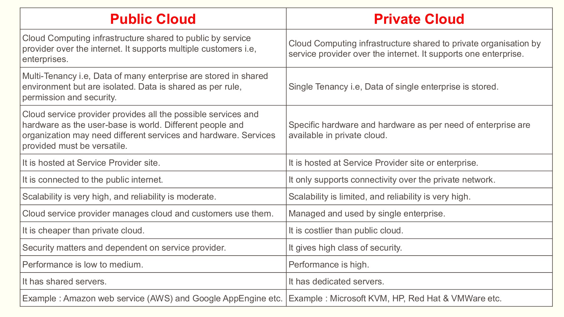 ELS-Salesforce-Module-1 Cloud Basics - Teamlease Edtech Ltd (Amita ...