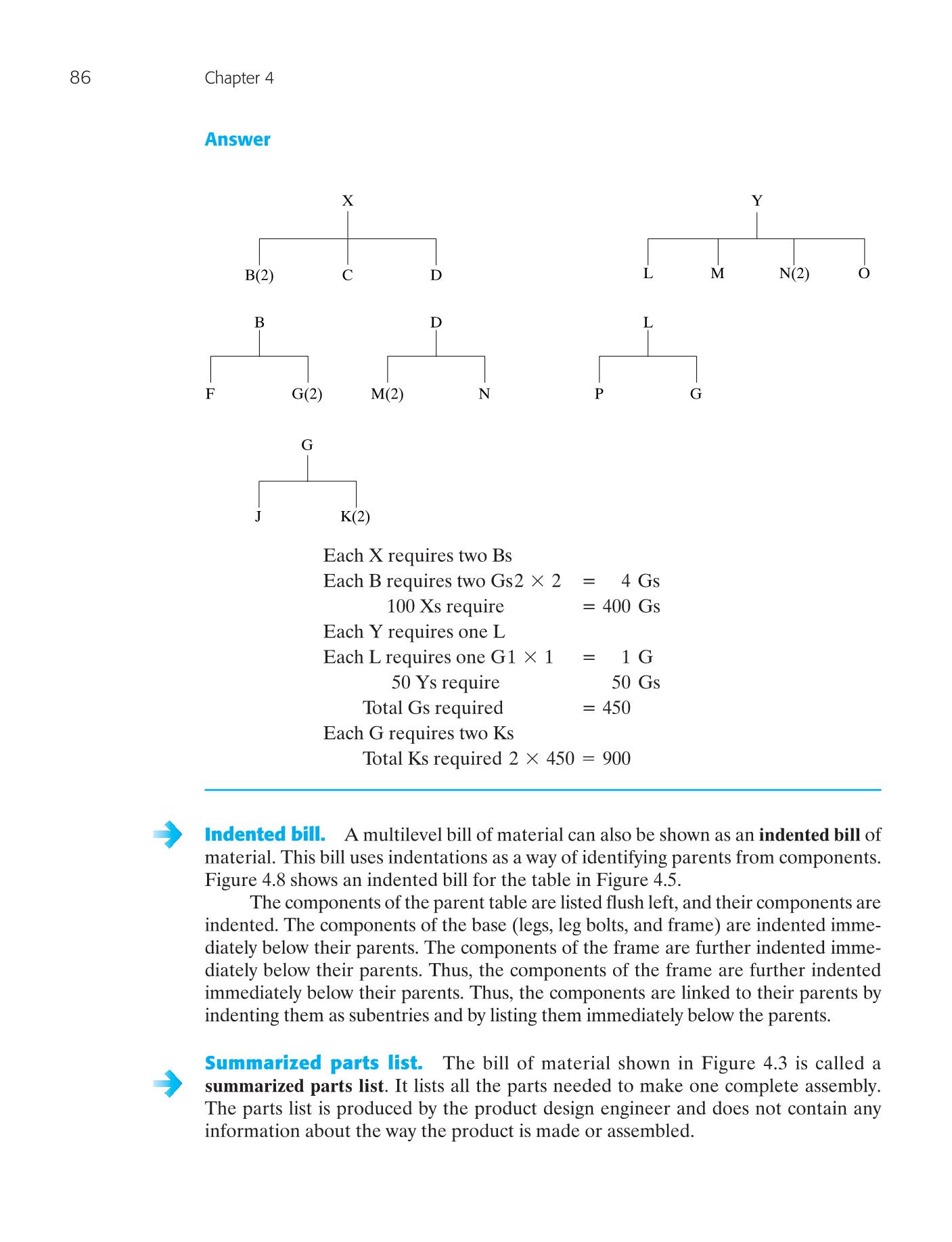Introduction to Materials Management 6th E - Divyank Singh - Page 99 | Flip PDF Online | PubHTML5