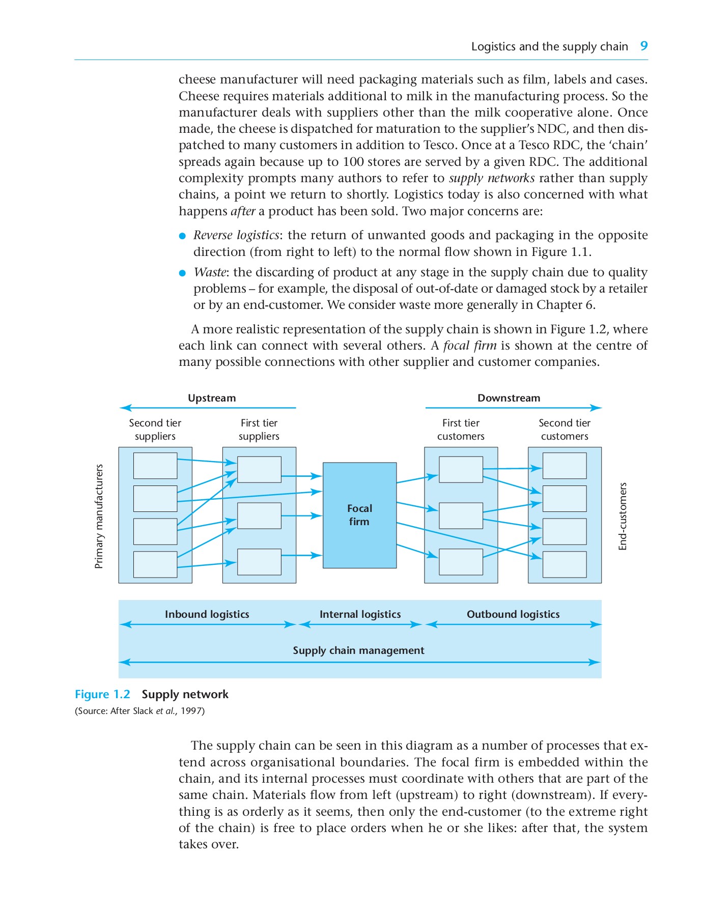 Logistics Management and Strategy Competing Through the Supply Chain ...