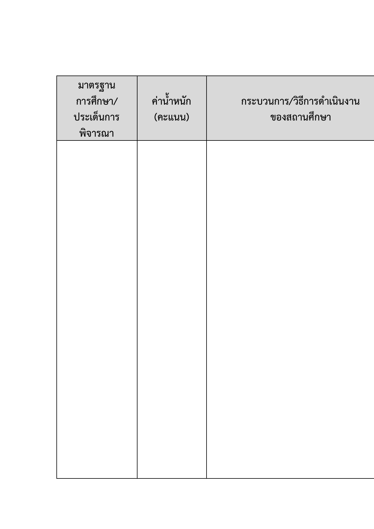 รายงานการประเมินตนเองของสถานศึกษา SAR 2565 - คลังวิชาการ กศน.อำเภอบางปลาม้า - หน้าหนังสือ 221 ...