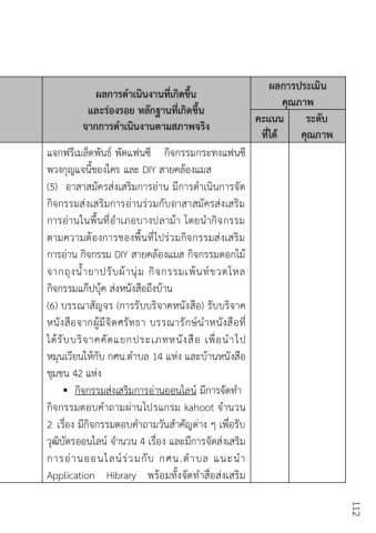 รายงานการประเมินตนเองของสถานศึกษา SAR 2565 - คลังวิชาการ กศน.อำเภอบางปลาม้า - หน้าหนังสือ 169 ...