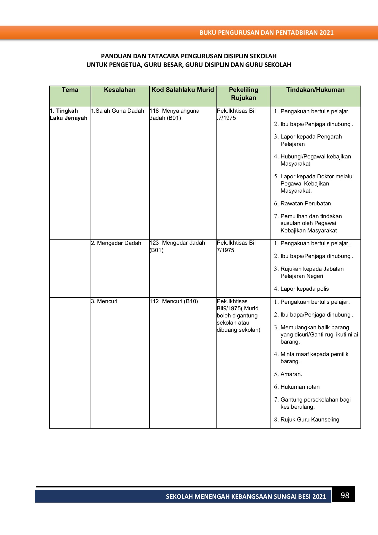 MANUAL PENGURUSAN SMKSB TAHUN 2021 - Nashimah Ar - Halaman 103 | PDF Online | PubHTML5