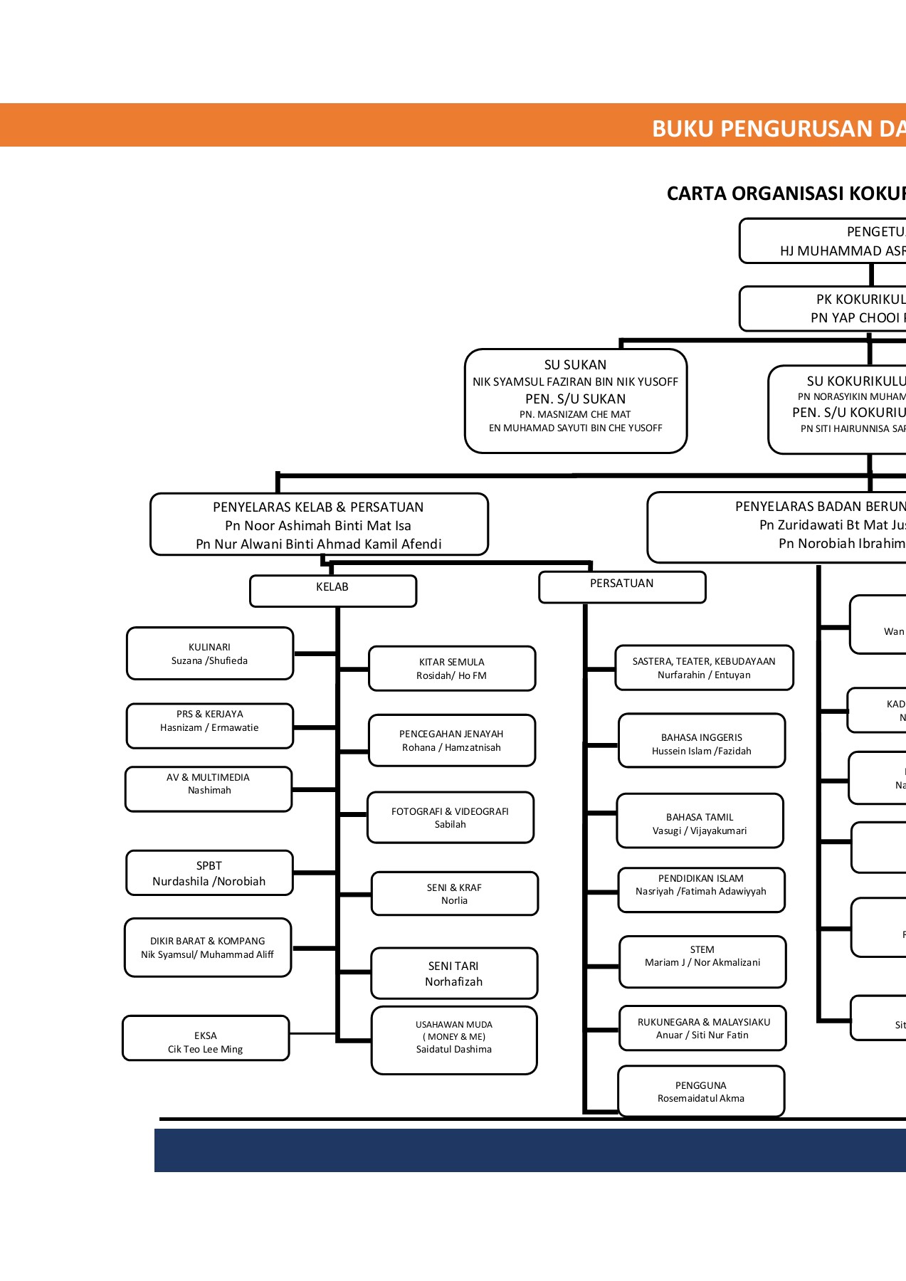 MANUAL PENGURUSAN SMKSB TAHUN 2021 - Nashimah Ar - Halaman 131 | PDF Online | PubHTML5