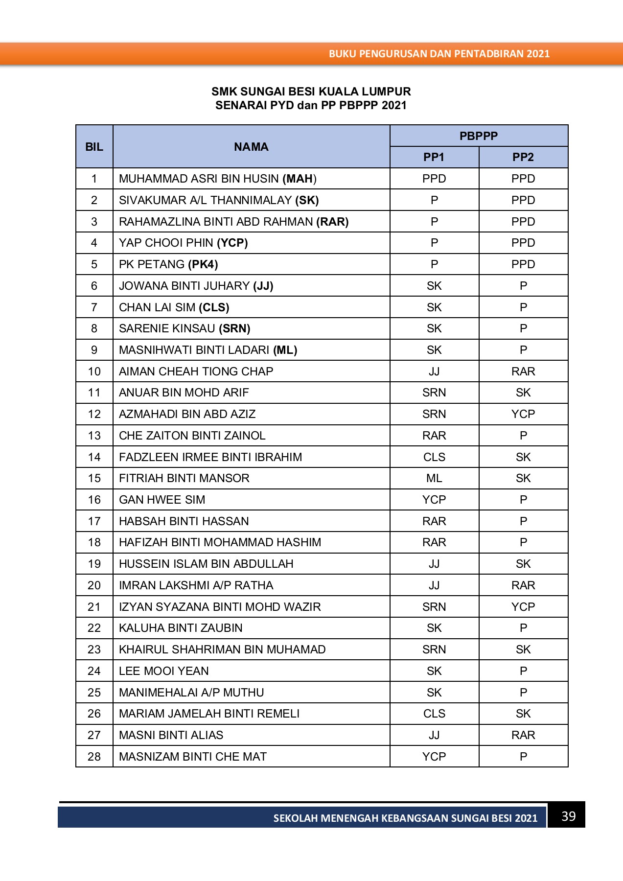 MANUAL PENGURUSAN SMKSB TAHUN 2021 - Nashimah Ar - Halaman 42 | PDF Online | PubHTML5