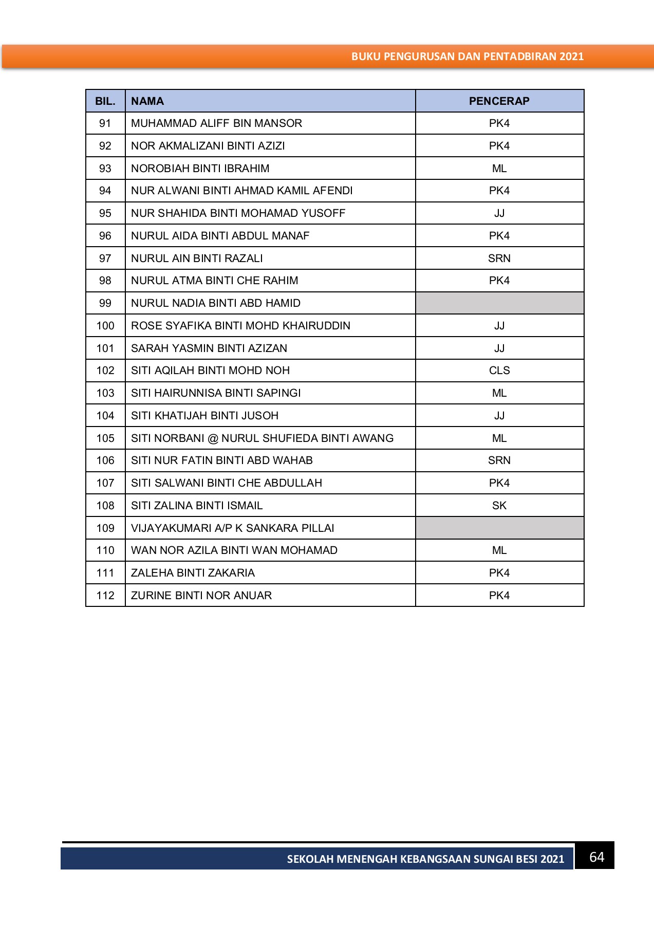 MANUAL PENGURUSAN SMKSB TAHUN 2021 - Nashimah Ar - Halaman 68 | PDF Online | PubHTML5
