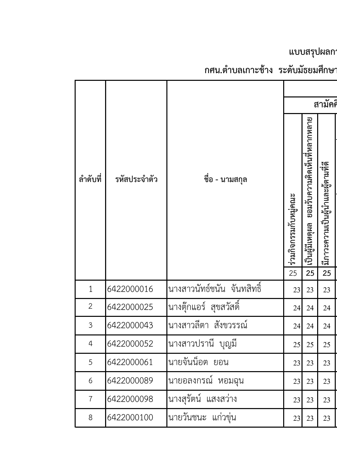 ขออนุมัติผลการประเมินคุณธรรม - 423ed000003 - หน้าหนังสือ 29 | พลิก PDF ...