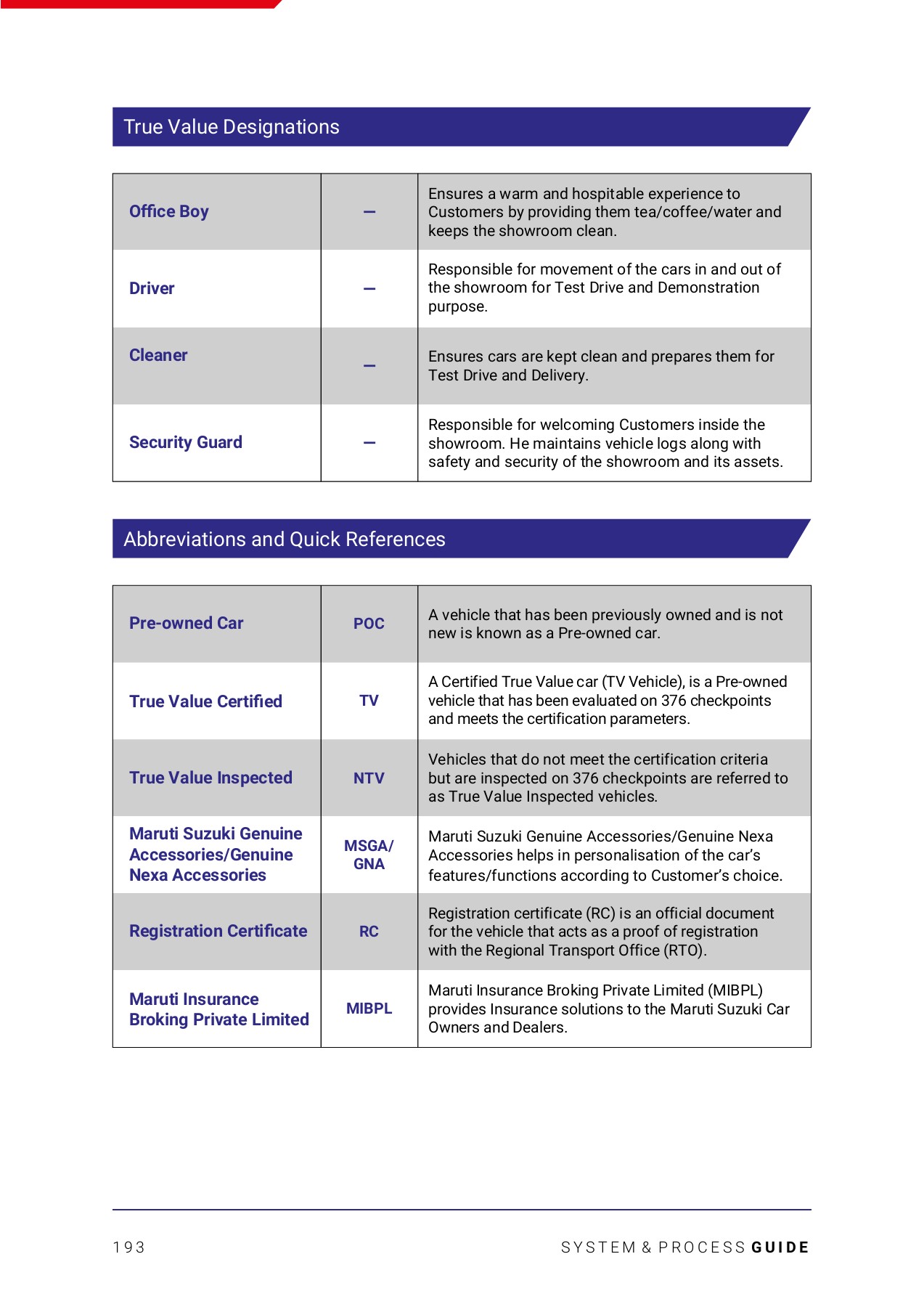 Final SOP Manual - Devendra Chandak - Page 197 | Flip PDF Online | PubHTML5