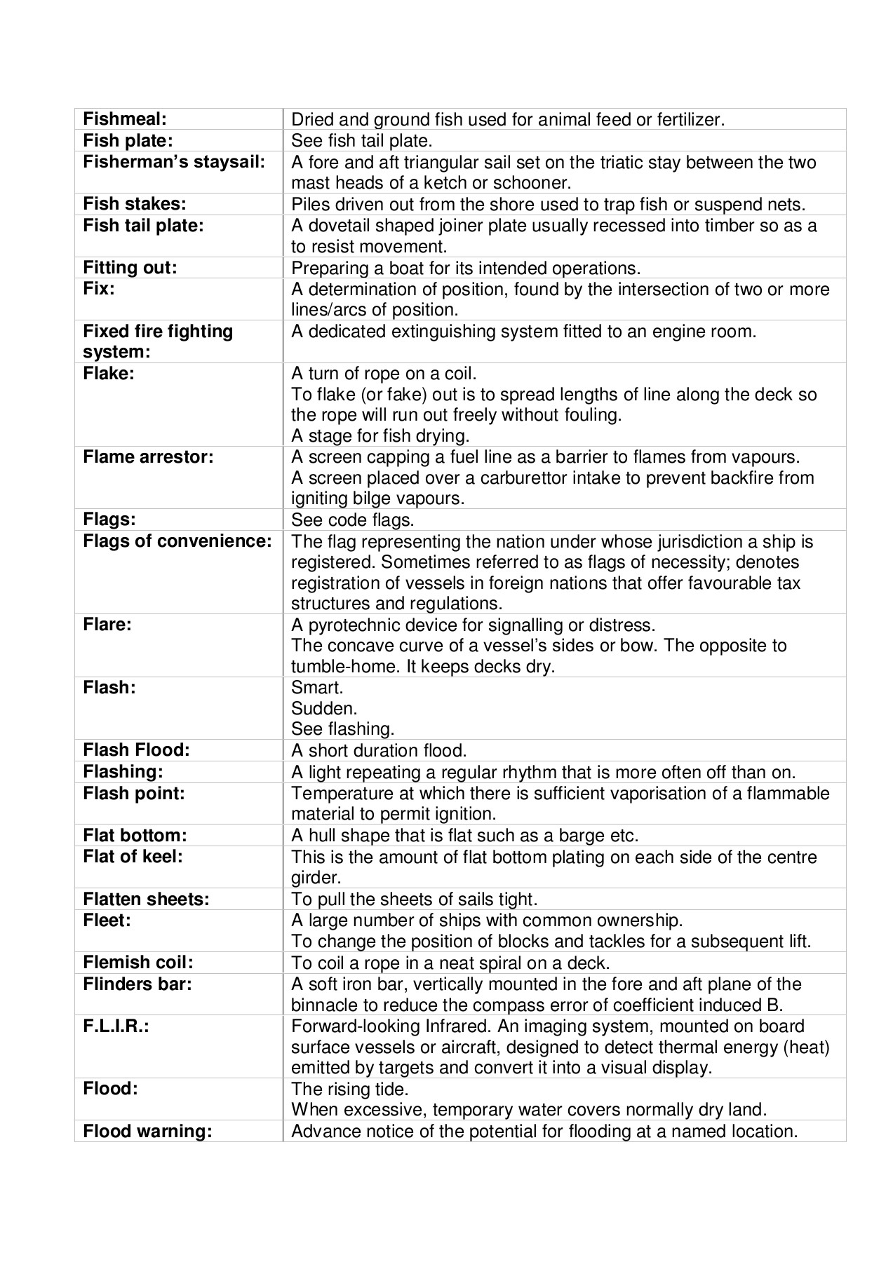 A_Seamans_Dictionary - tipwimon tipraksa - Page 38 | Flip PDF Online ...
