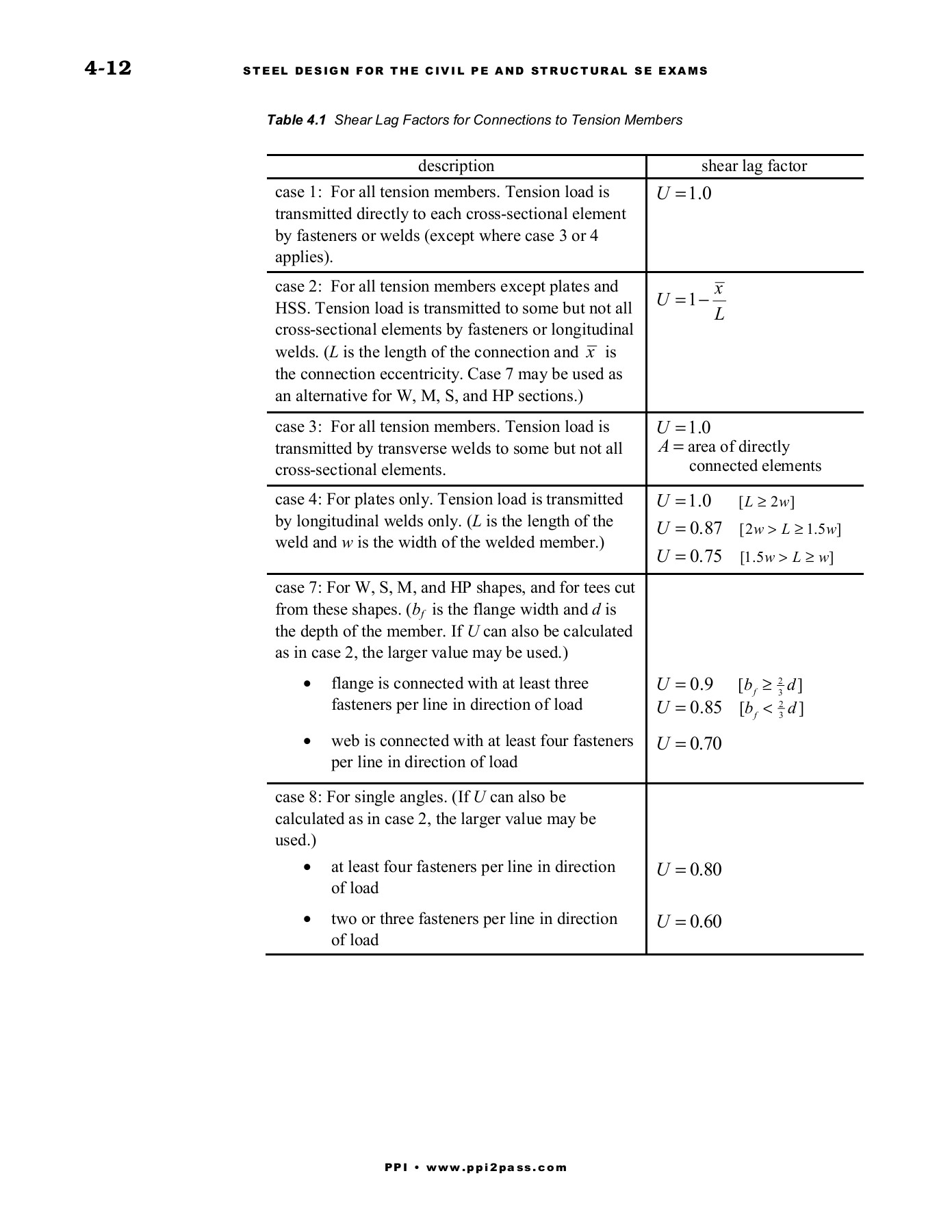 [04465] - Steel Design for the Civil PE and Structural SE Exams 2nd ...