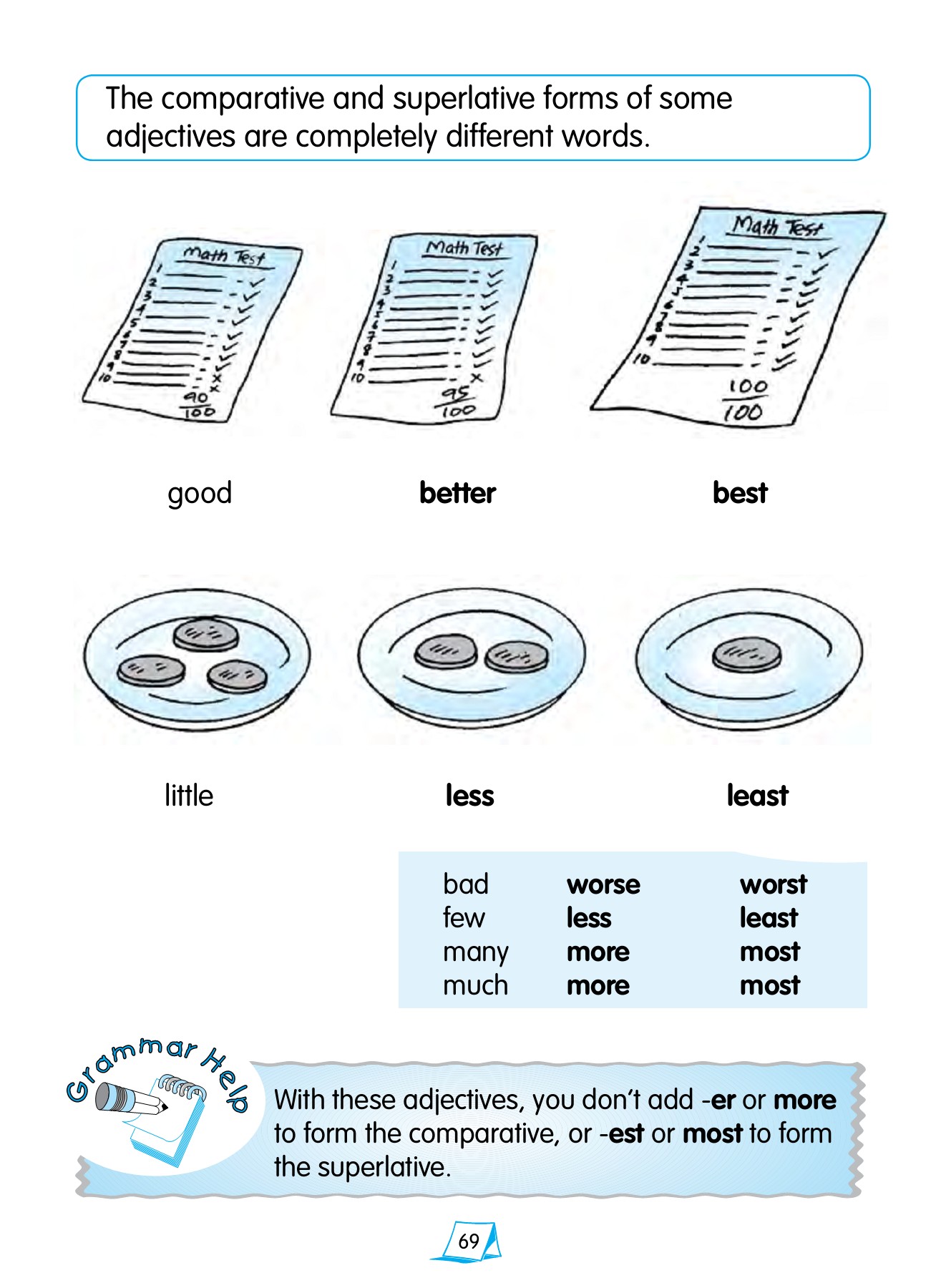 basic-english-grammar - Orawan Panthep 050 - Page 70 | Flip PDF Online ...