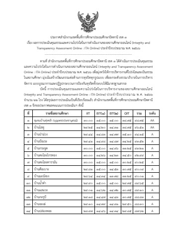 ผลการประเมิน ITA66