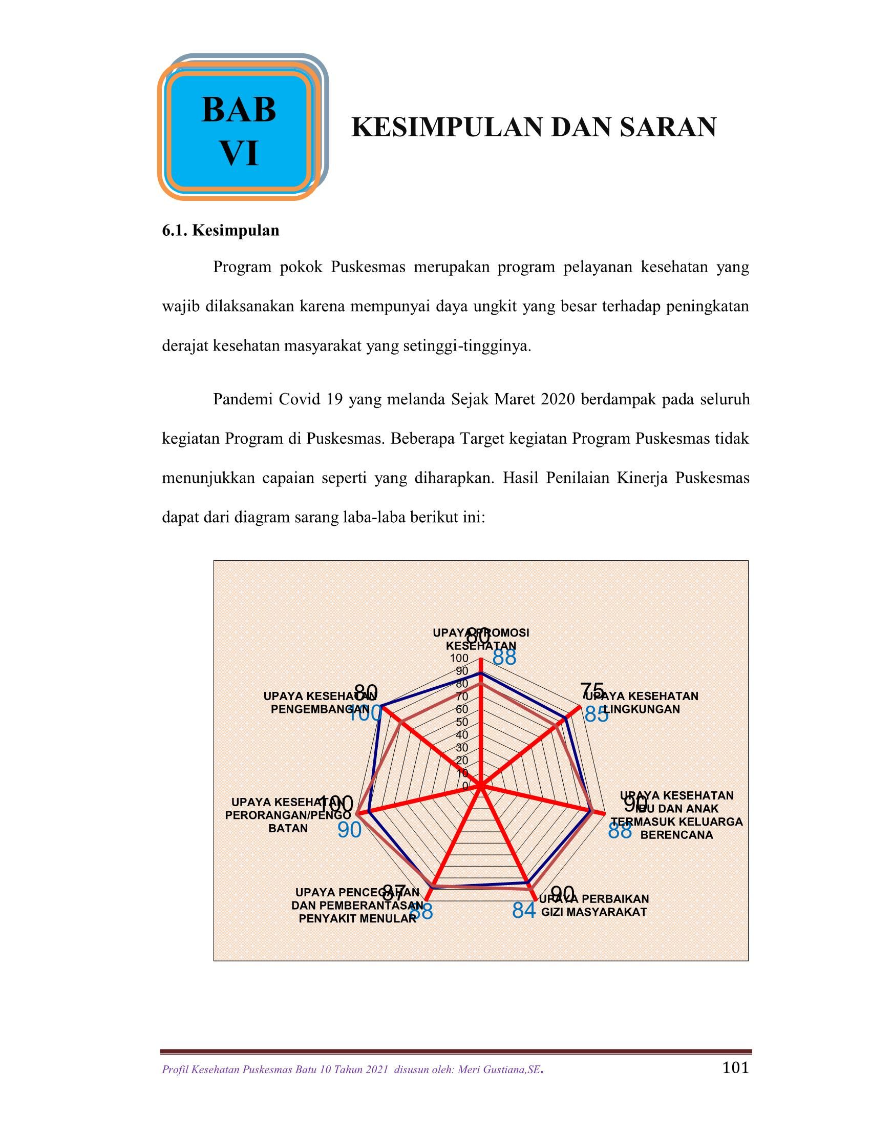 Profil Batu 10 - octaviatina82 - Halaman 109 | PDF Online | PubHTML5