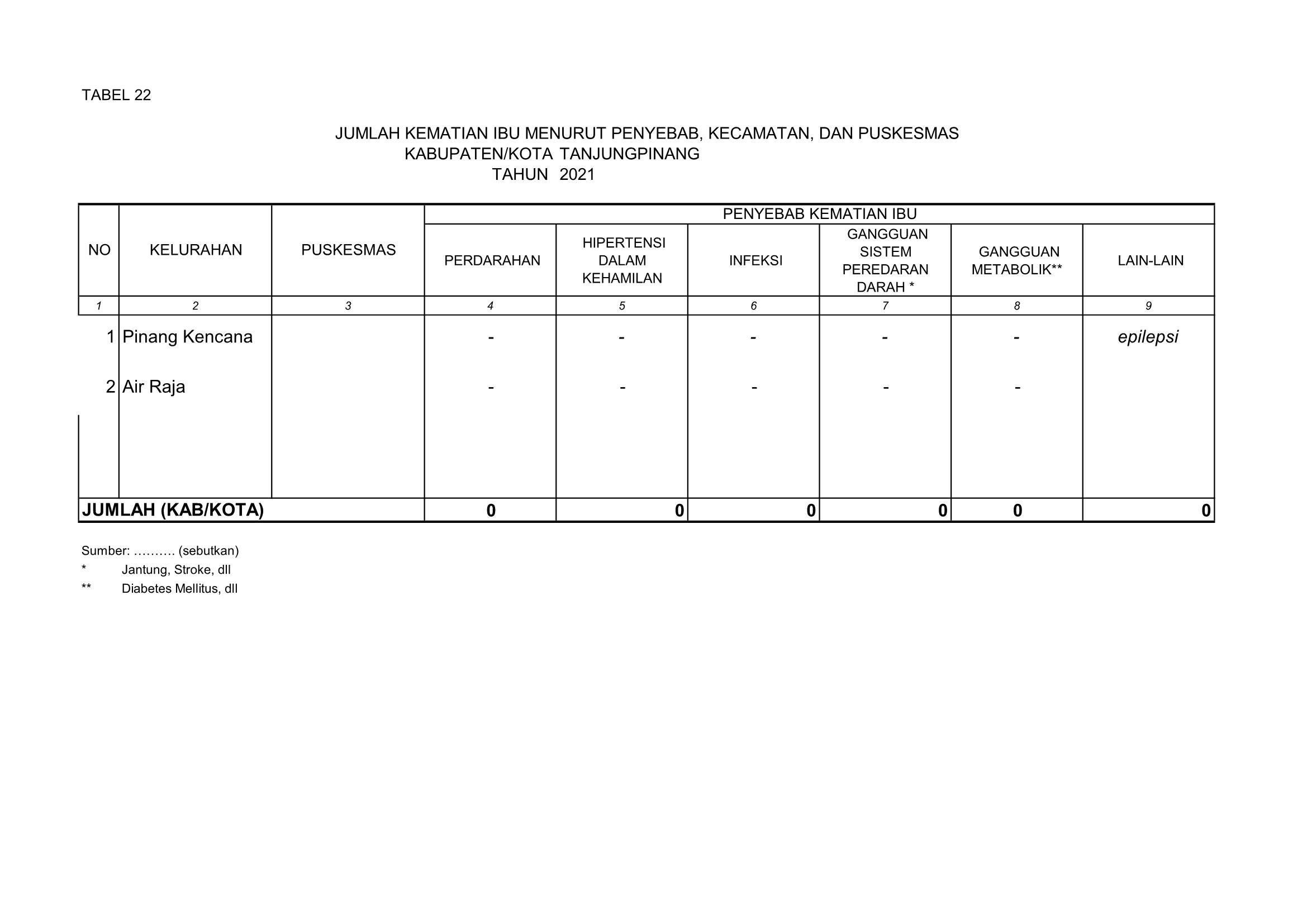 Profil Batu 10 - octaviatina82 - Halaman 133 | PDF Online | PubHTML5