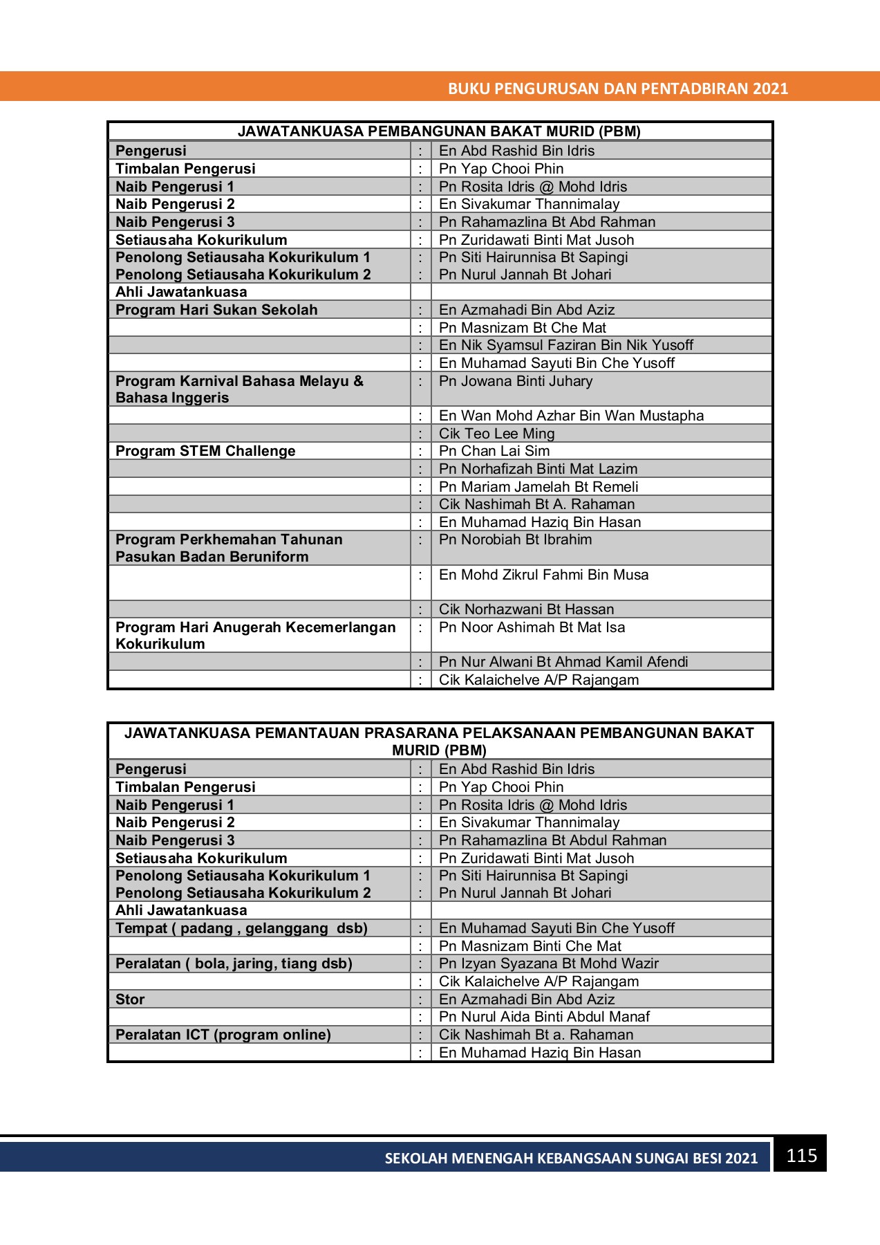 BUKU MANUAL PENGURUSAN SMKSB 2021.V2 - Norazura Munajat - Halaman 125 | PDF Online | PubHTML5