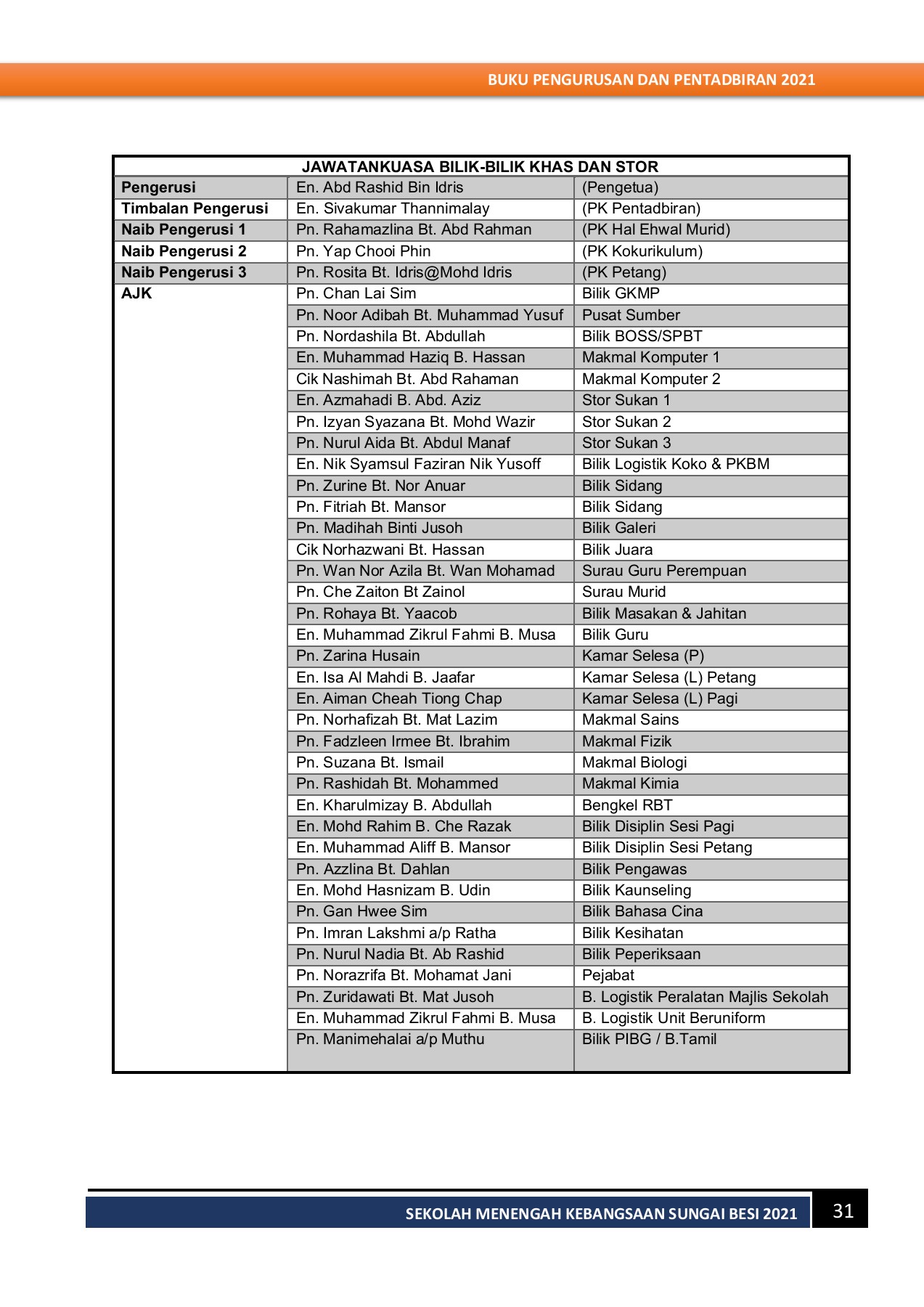 BUKU MANUAL PENGURUSAN SMKSB 2021.V2 - Norazura Munajat - Halaman 34 | PDF Online | PubHTML5