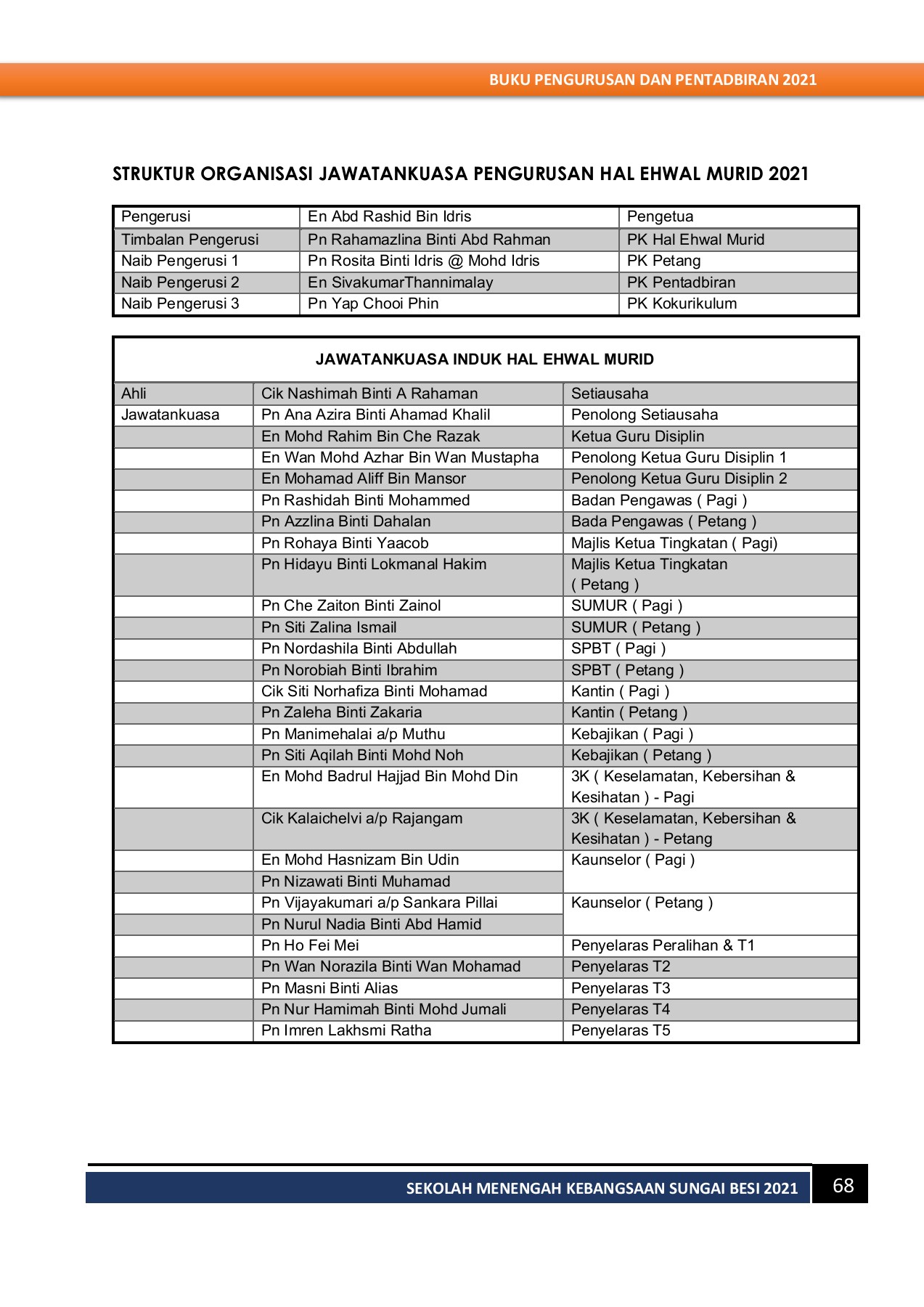 BUKU MANUAL PENGURUSAN SMKSB 2021.V2 - Norazura Munajat - Halaman 73 | PDF Online | PubHTML5