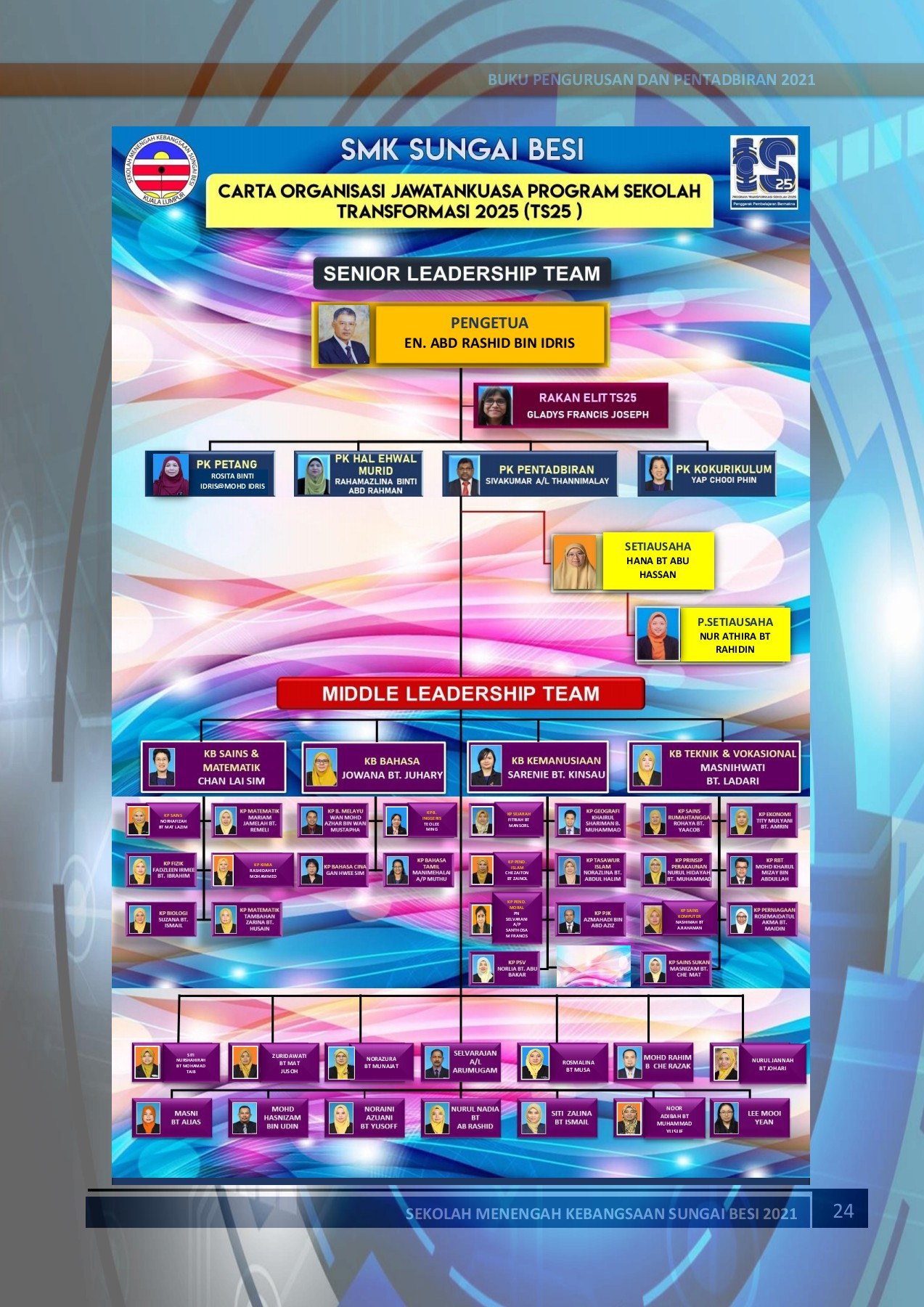 BUKU MANUAL PENGURUSAN SMKSB 2021.V2 - Norazura Munajat - Halaman 27 | PDF Online | PubHTML5