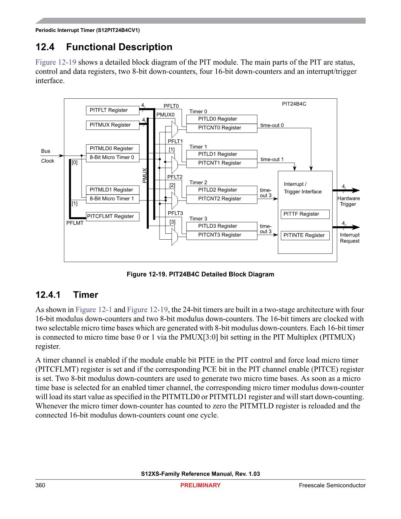 MC9S12XS128 chip data sheet in English (full version) - cliamb.li ...