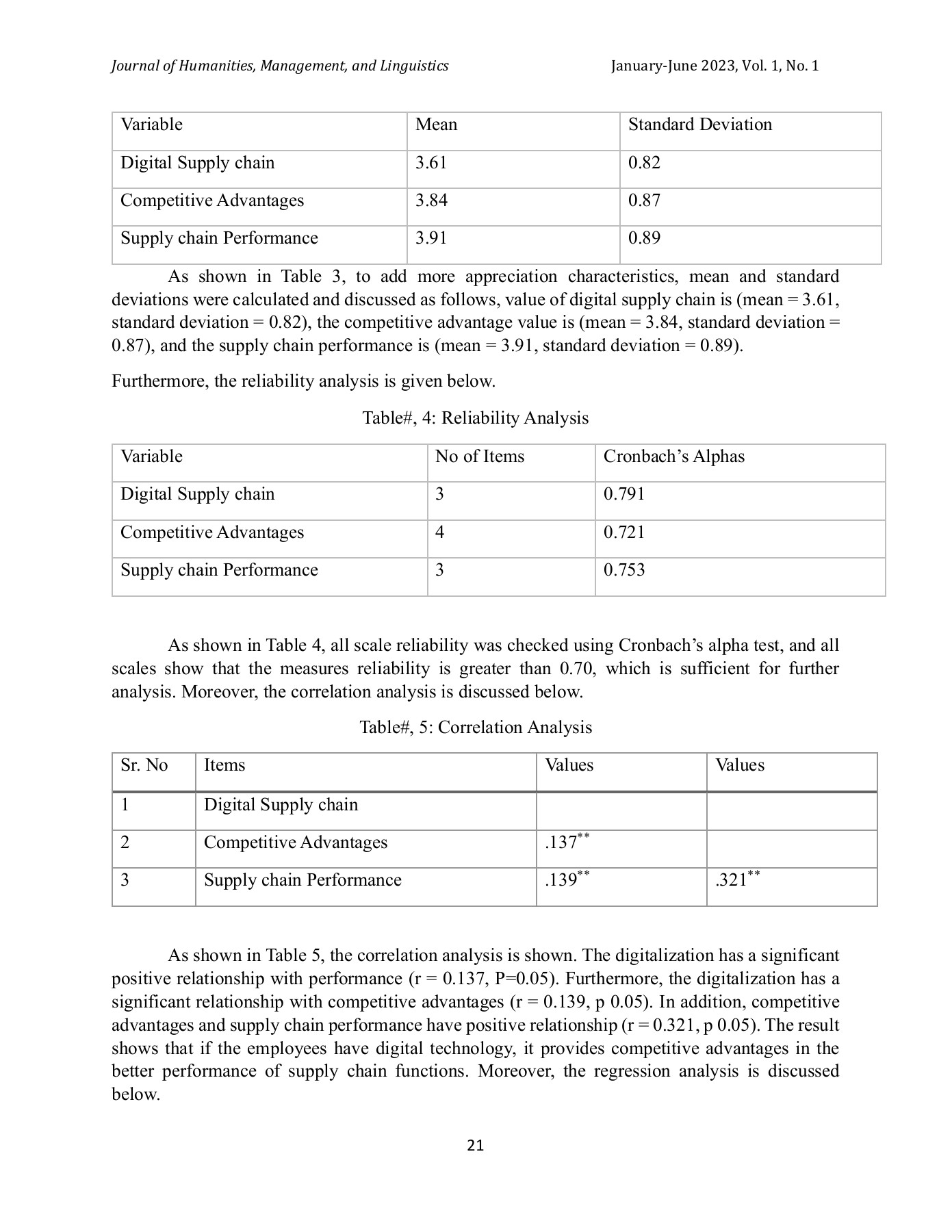 Implementation Of Digitalization Supply Chain Helps in Gaining of ...