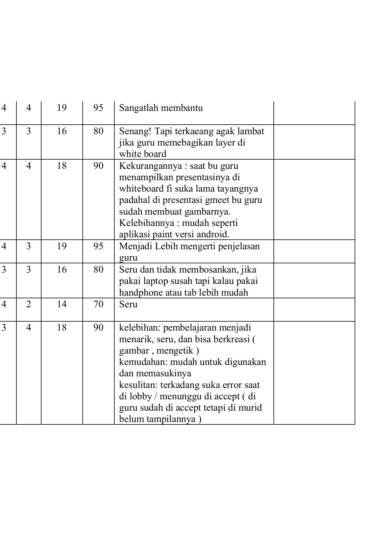 LAPORAN OJT DIKLAT CKS 2021 WINA WILANI S.Pd - Wina Wilani - Halaman ...