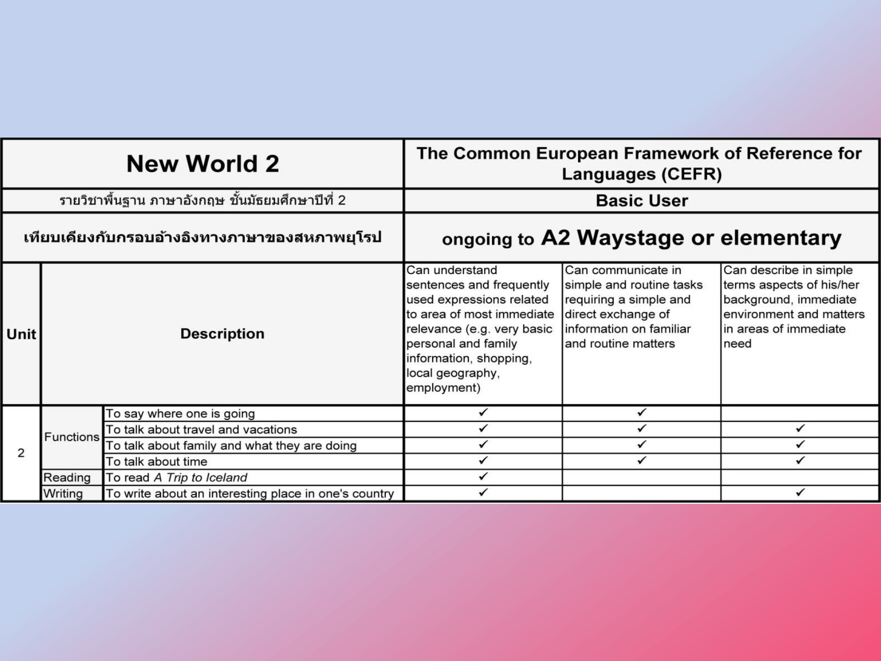 New World 2 Unit 2 - suphitchaya_ 066 - หน้าหนังสือ 2 | พลิก PDF ...
