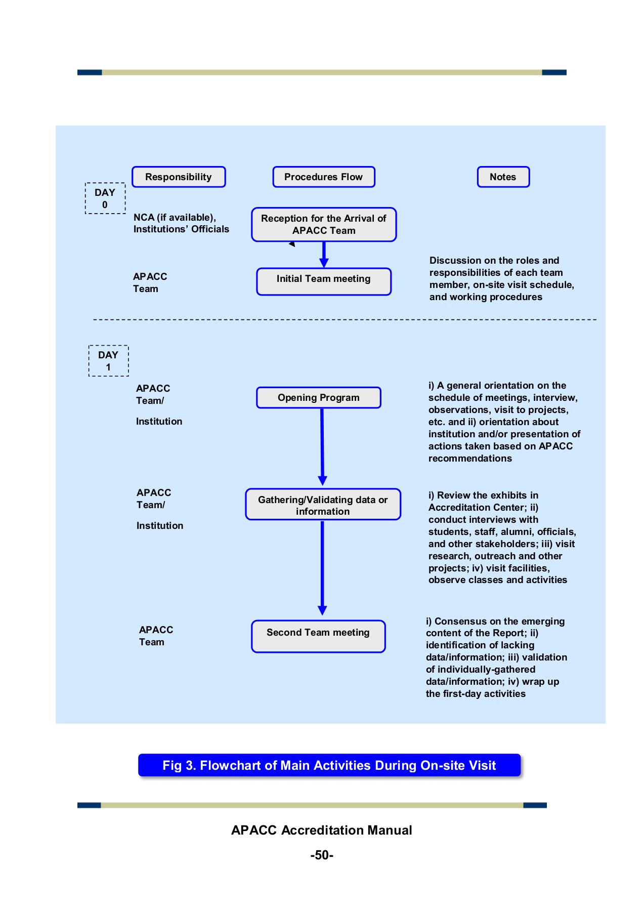 APACC Manual 2020 - supinya.sathuwan - Page 56 | Flip PDF Online | PubHTML5
