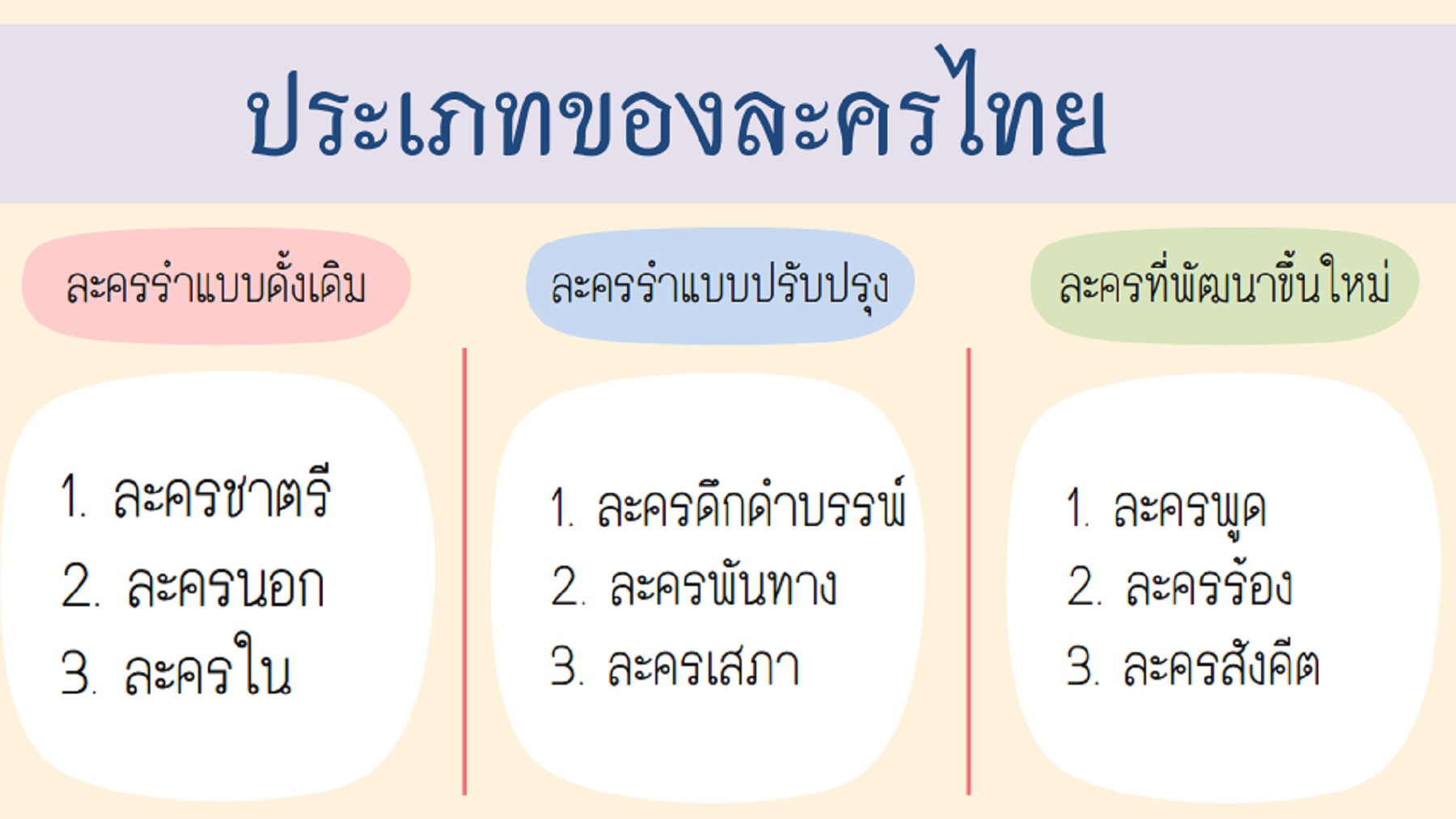 ประเภทละครไทย - Mame Ploy - หน้าหนังสือ 4 | พลิก PDF ออนไลน์ | PubHTML5