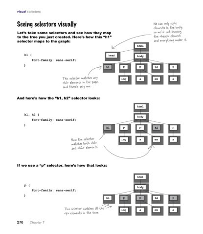 Head First HTML and CSS - 2nd Ed - Ivan Cvetanovski - Page 310 | Flip ...