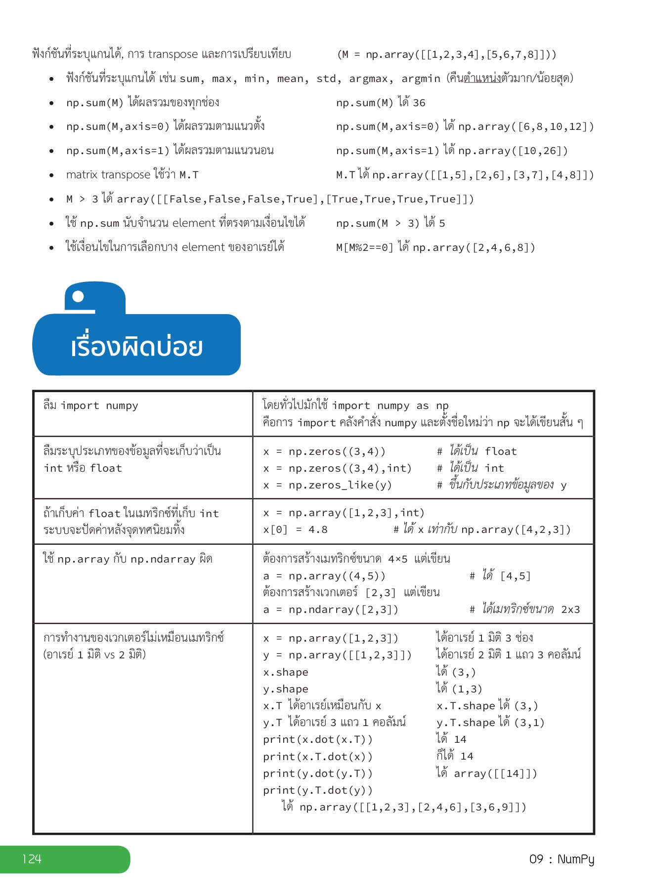 python101_workbook_v1.0.2 - ณพิชญ์ - Page 131 | Flip PDF Online | PubHTML5