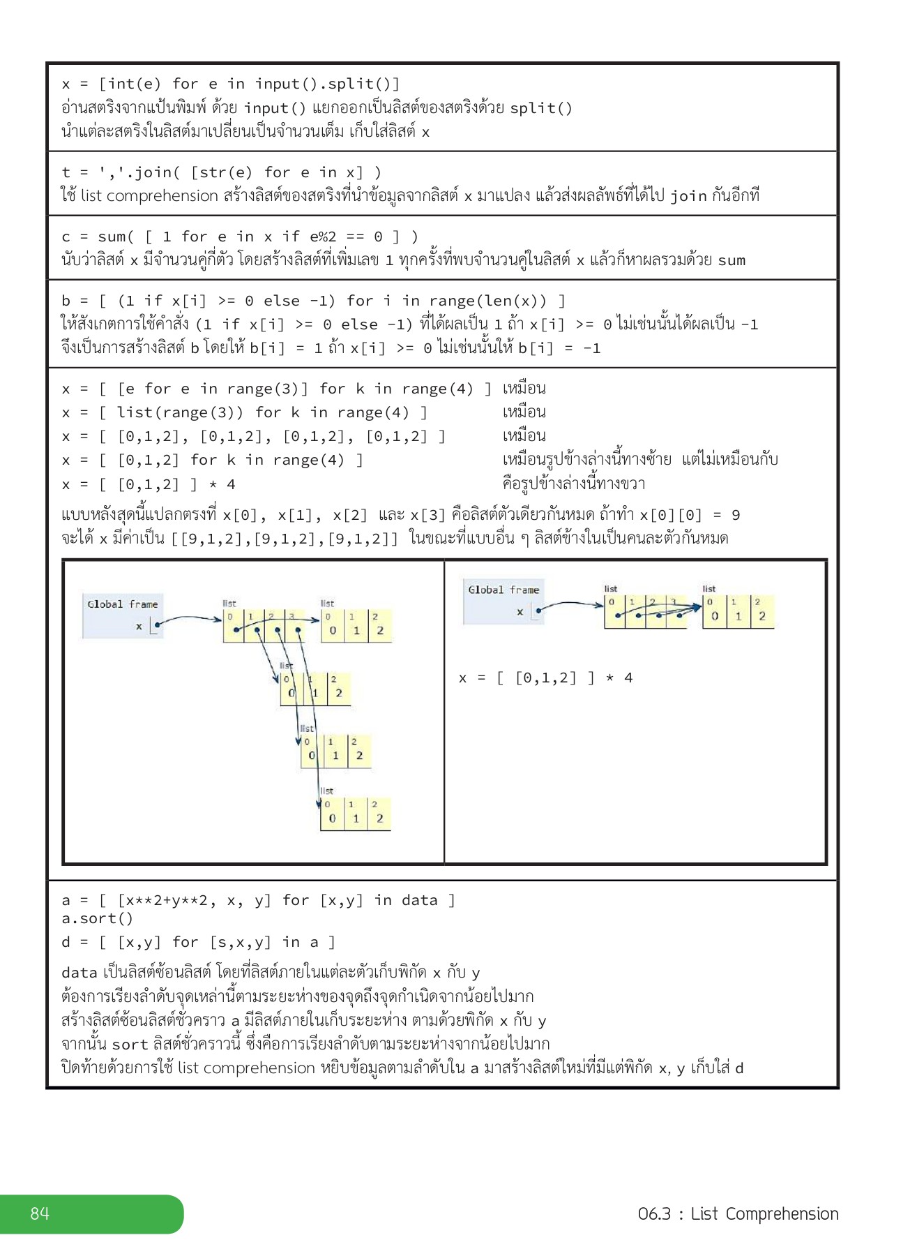 python101_workbook_v1.0.2 - ณพิชญ์ - Page 91 | Flip PDF Online | PubHTML5