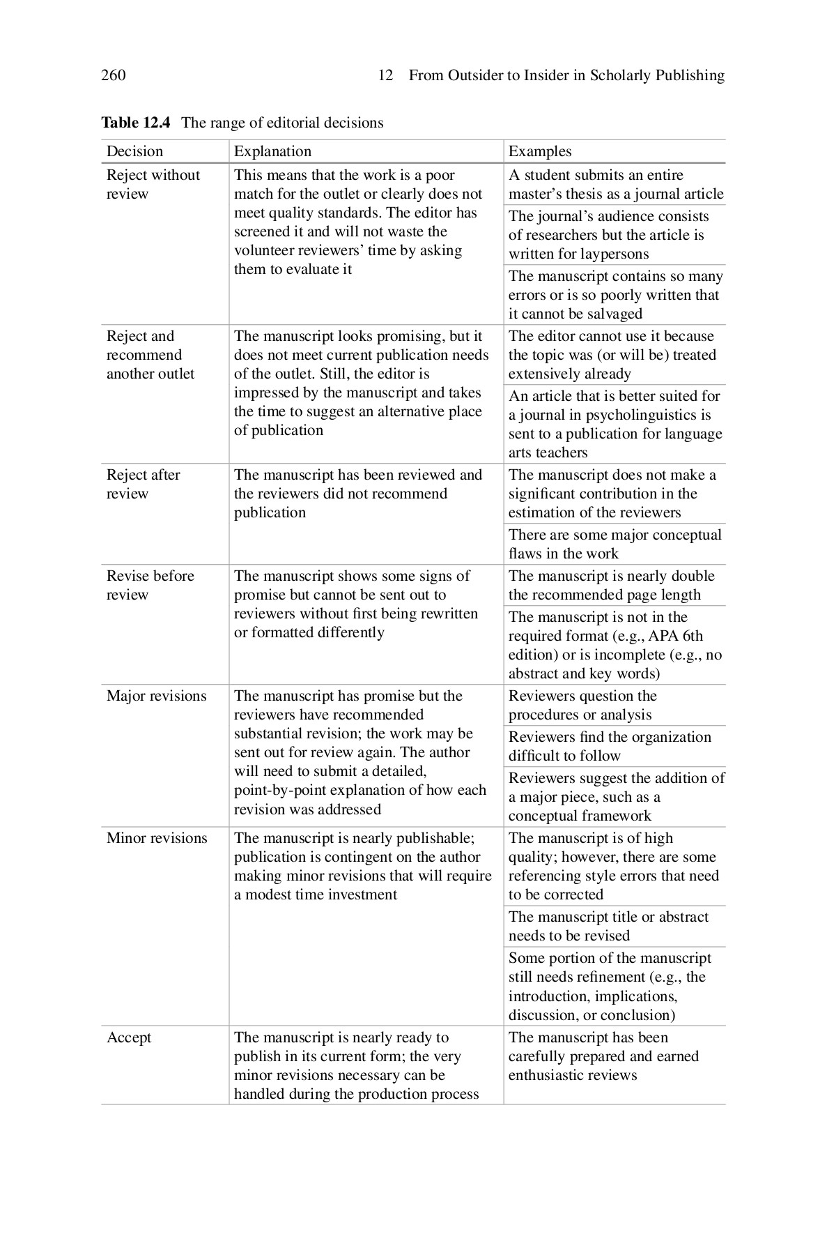 2016_Book_WritingForPublication - fengskw - Page 270 | Flip PDF Online ...