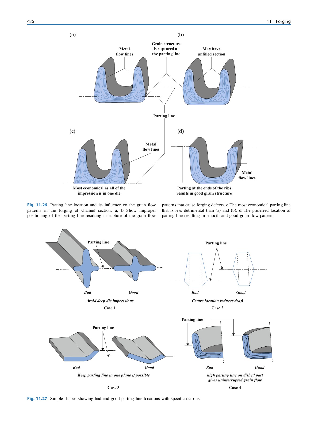 mechanical-properties-and-working-of-metals-and-alloys_compress ...