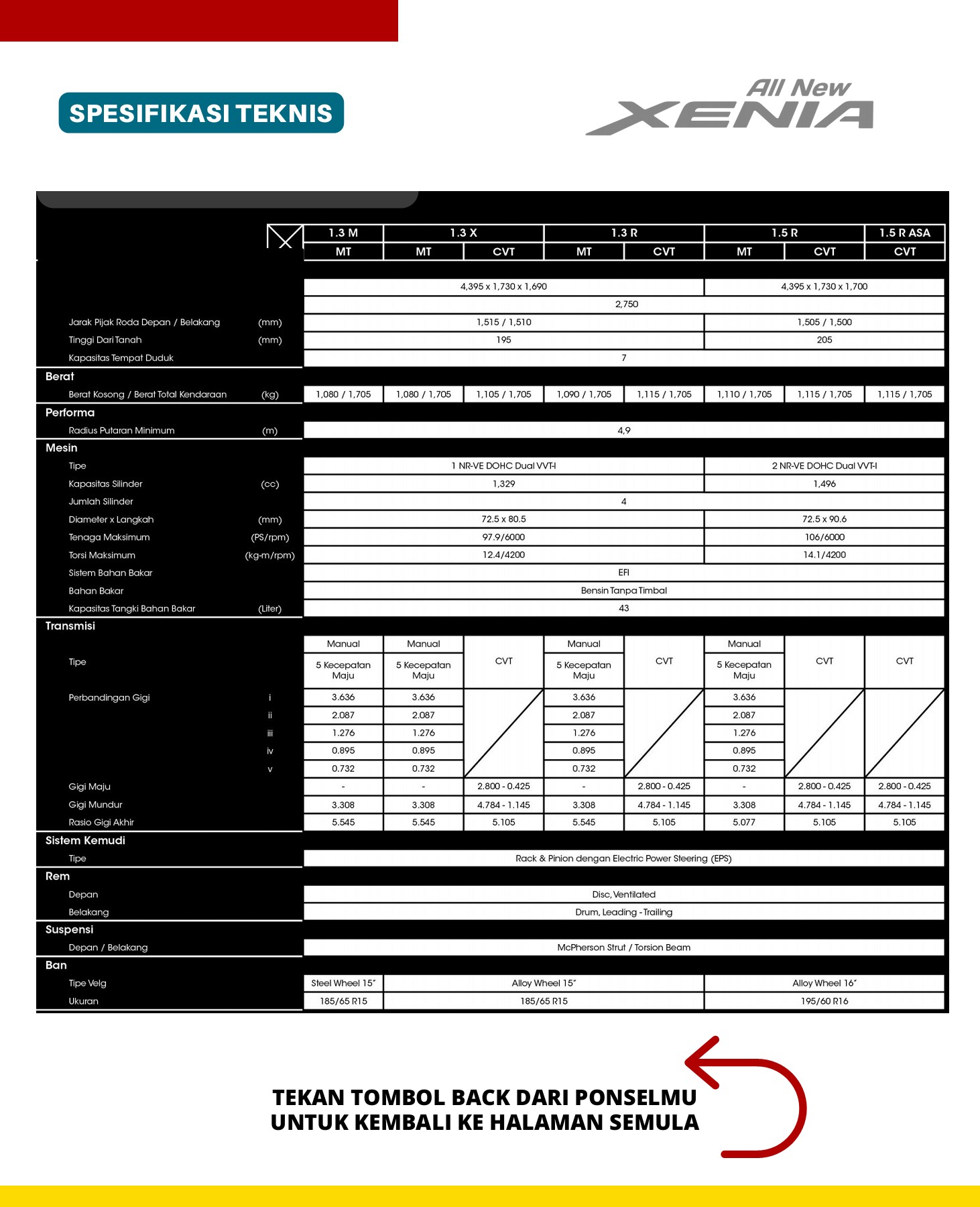 TECHNICAL SPECIFICATION - sahabatdaihatsu99 - Halaman 1 - 1 | PDF ...