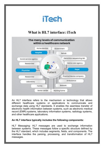 What is HL7 interface : iTech