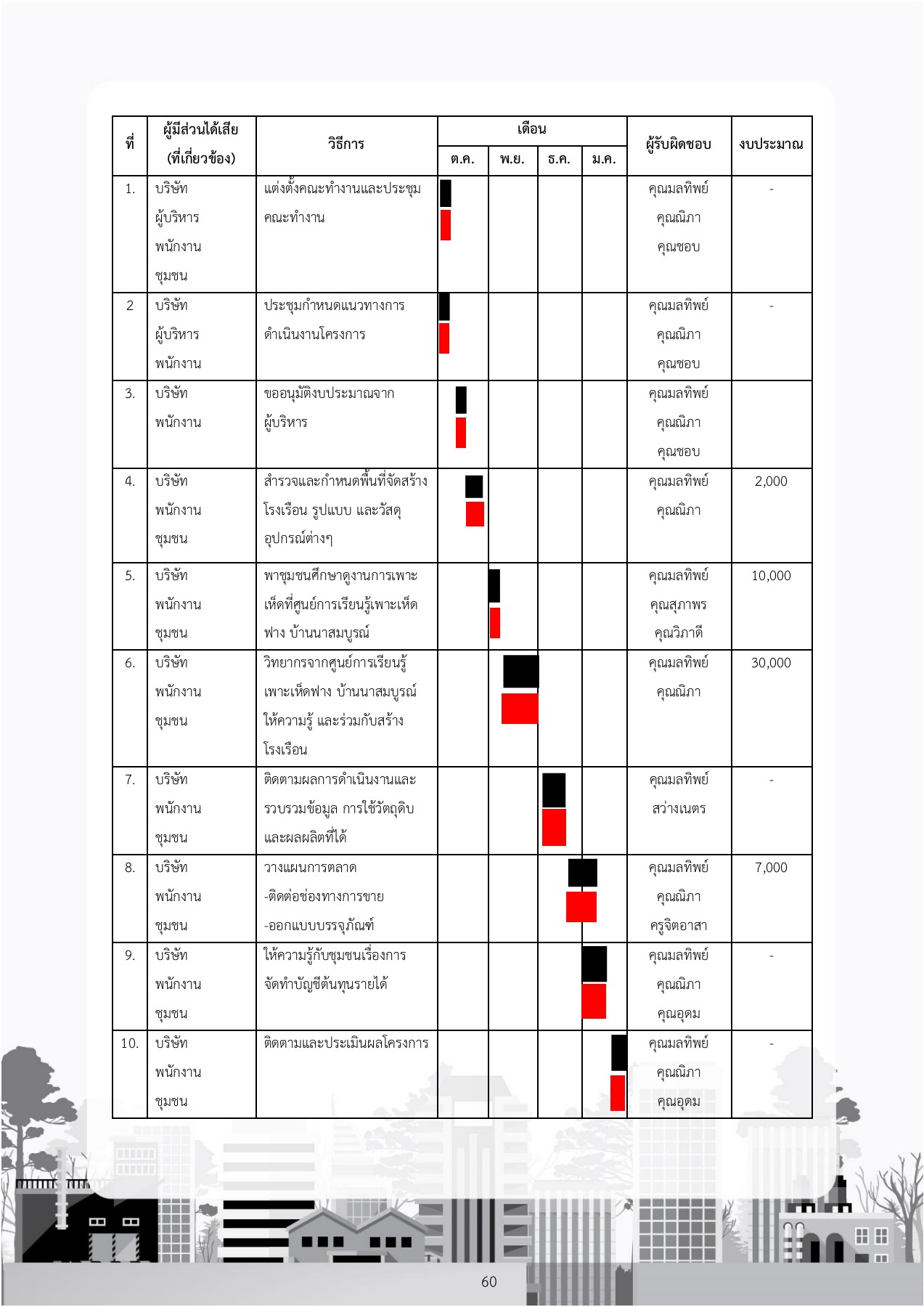 Guideline_CSR-DIW - timsang_1972 - Page 68 | Flip PDF Online | PubHTML5