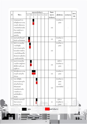 Guideline_CSR-DIW - timsang_1972 - Page 62 | Flip PDF Online | PubHTML5