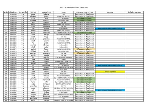 ตรวจสอบการยื่นแบบ ภงด91 ปี 2564_FOR HRM - timsang_1972 - Page 1 | Flip PDF Online | PubHTML5