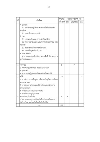ประถม - titirat.1990boontip - หน้าหนังสือ 15 | พลิก PDF ออนไลน์ | PubHTML5