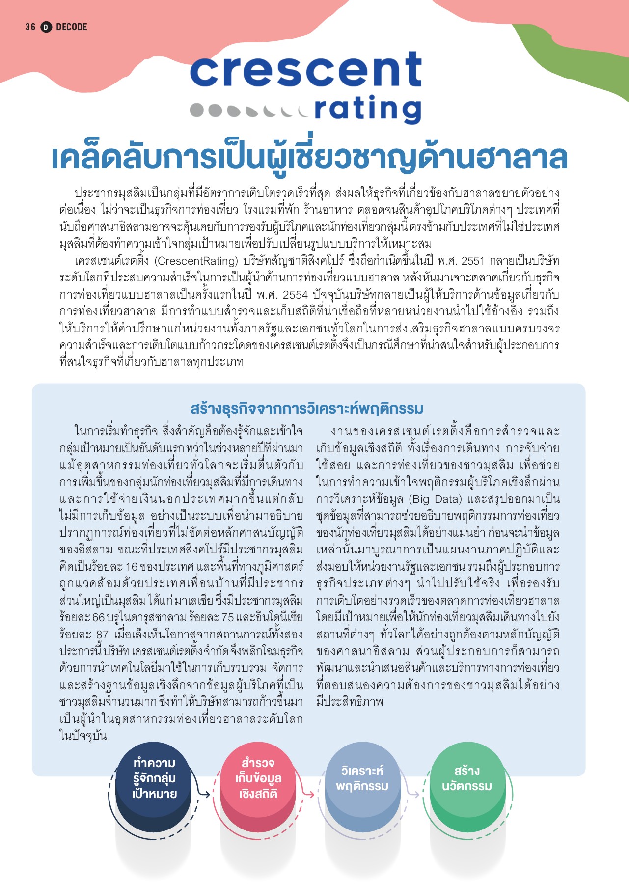 The Knowledge - demo - Page 36 | Flip PDF Online | PubHTML5