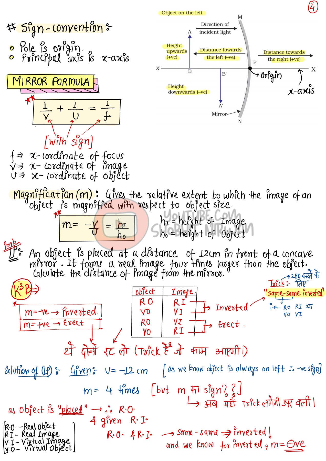 Light notes by Shobhit Nirwan - Yash kumar - Page 6 | Flip PDF Online ...
